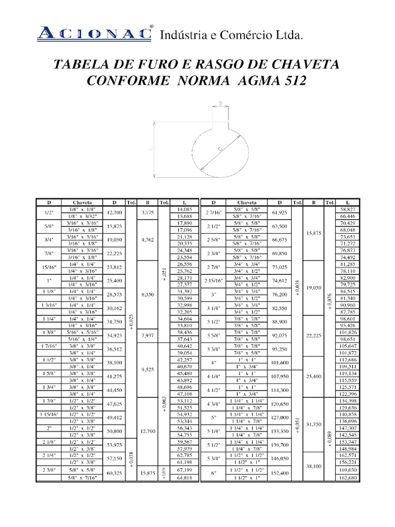 Tabela Chaveta - Polegada.pdf - PDFCOFFEE.com | PDF