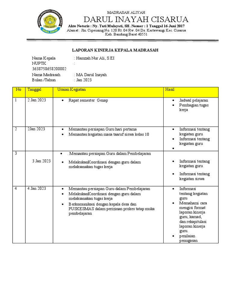 Laporan Kinerja Kepala Madrasah DI | PDF