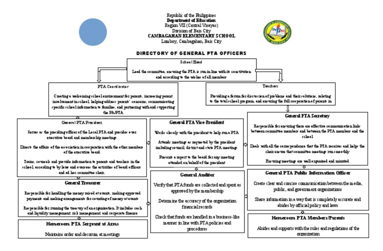 GPTA Directory | PDF | Committee | Board Of Directors