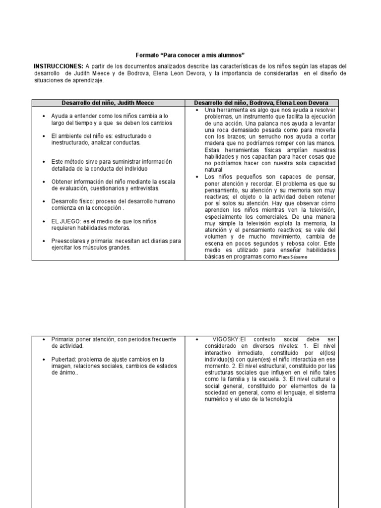 Desarrollo infantil según Judith Meece | PDF | Memoria | Aprendizaje