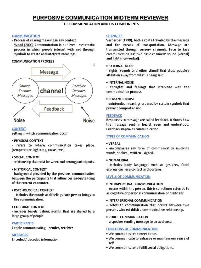 Purposive Communication Midterm Reviewer | PDF | Communication | Nonverbal Communication
