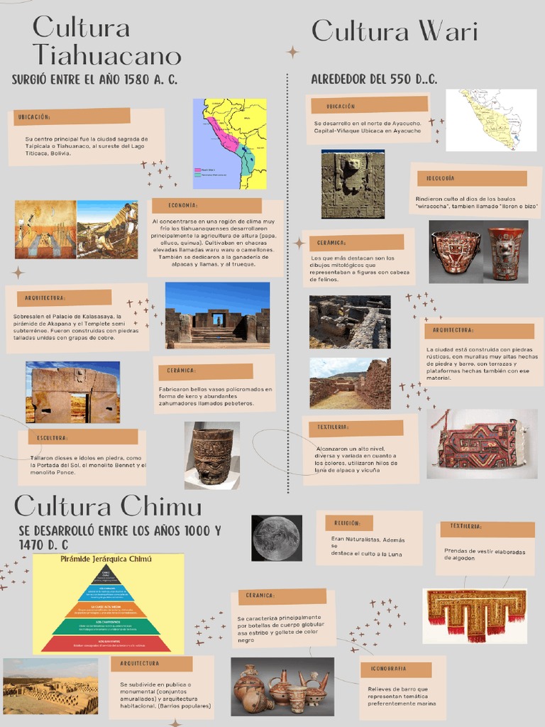Culturas del Perú | PDF