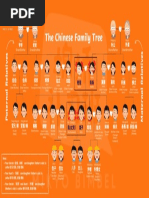 Mahram Chart | PDF | Marriage | Marriage, Unions And Partnerships