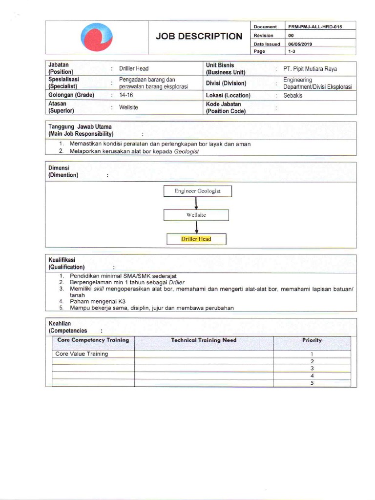 JOBDESK Driller Head | PDF