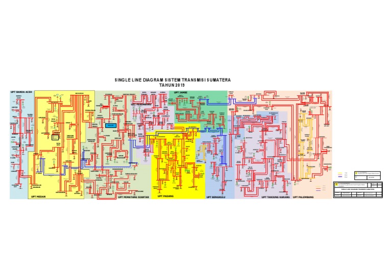 SLD Sumatera Trans 2019 | PDF