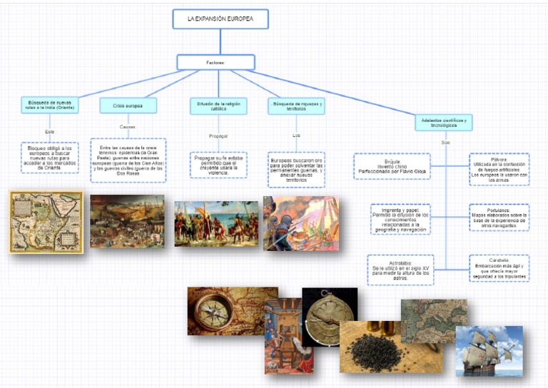 LA EXPANSIÓN EUROPEA | PDF