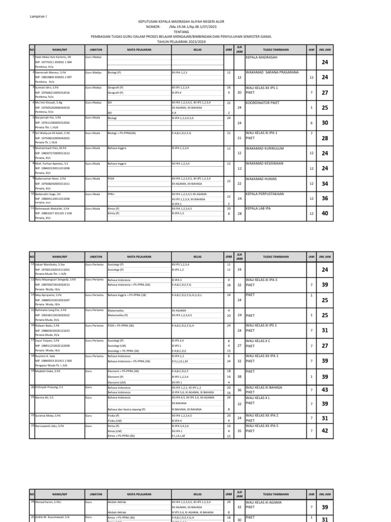 r2-Lampiran Sk Pembagian Tugas Ajar 2023-2024 | PDF