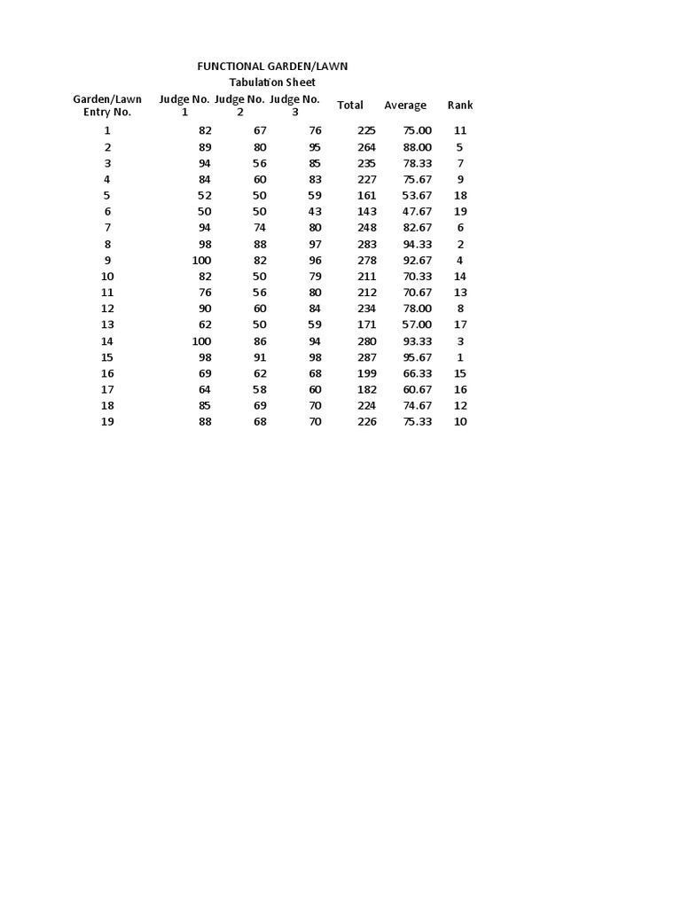 Tabulation Sheet | PDF