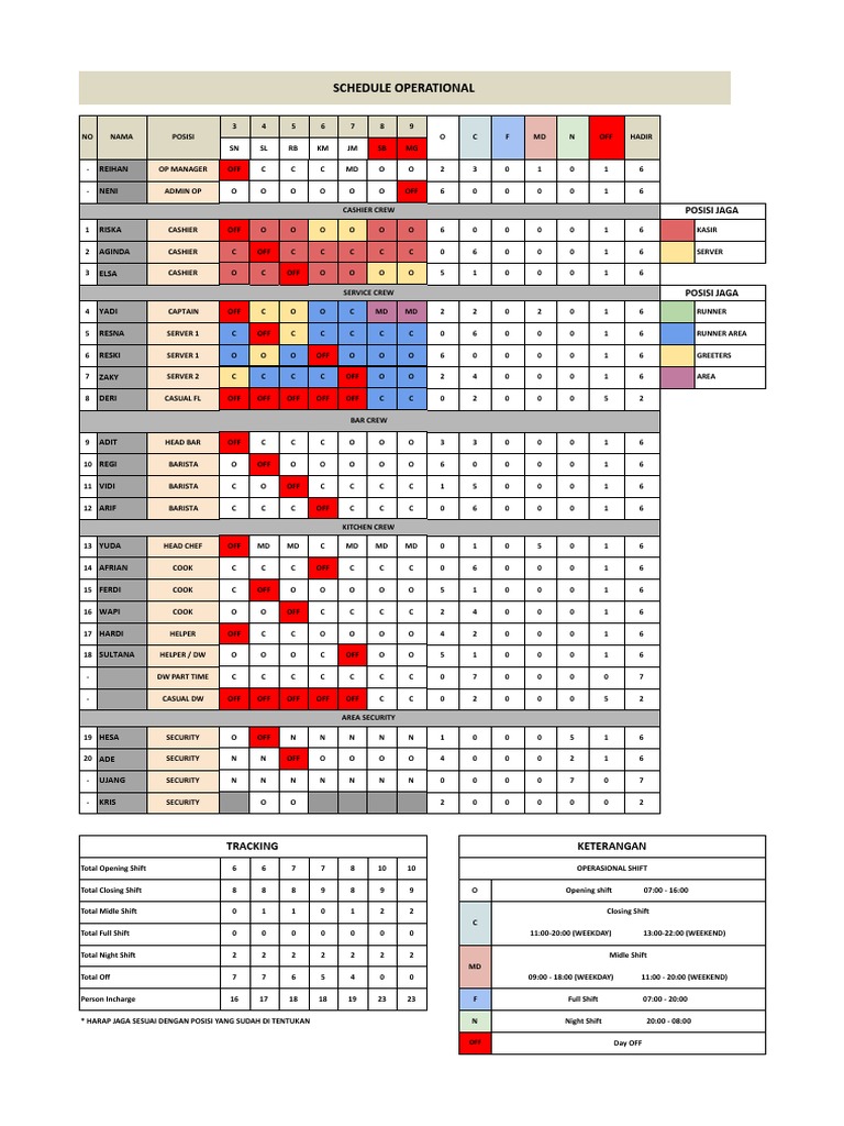 Contoh Scedule | PDF