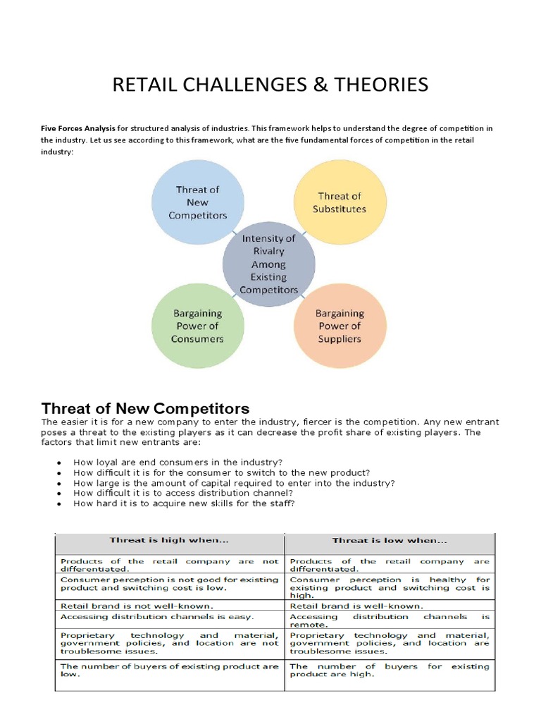 Retail Challenges and Theories Lesson 3 | PDF | Procurement | Supply Chain