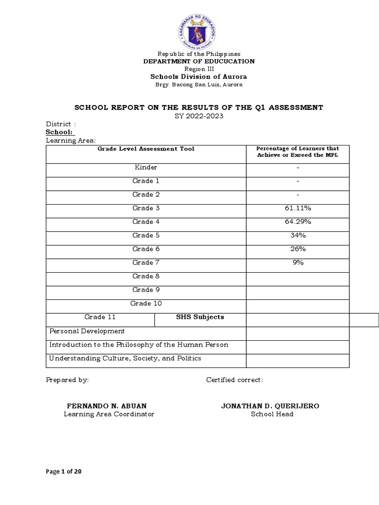 Science - Q1-Assessment-Results - 2022 - Most and Least Learned | PDF ... Science - Q1-Assessment-Results - 2022 - Most and Least Learned | PDF ...