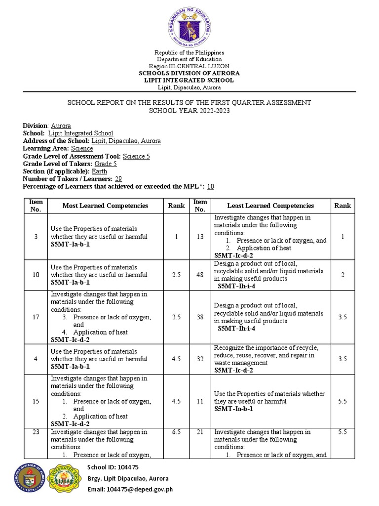 Science 5 - Q1-Most and Least Learned | PDF | Waste Management | Waste