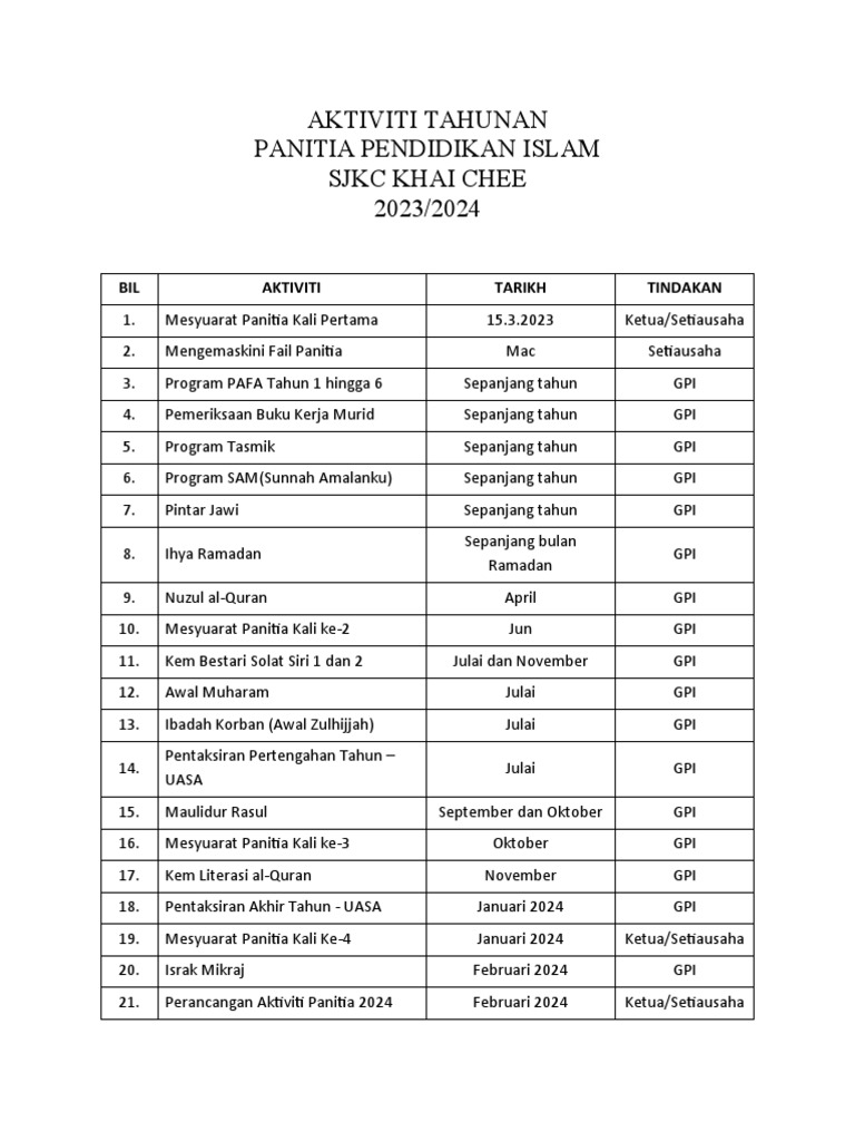 Aktiviti Tahunan Panitia 2023 | PDF | Perjalanan