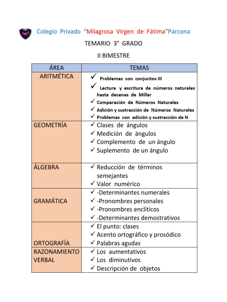 Temario 3° Grado Ii Bimestre | PDF