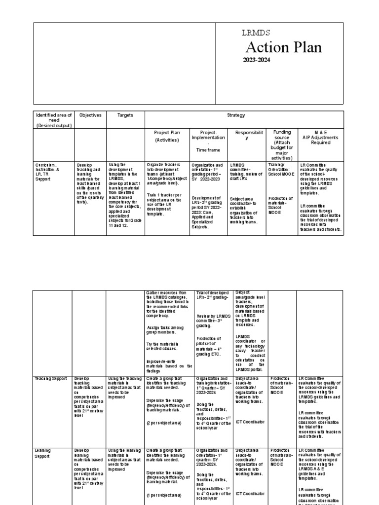 LR Action Plan 2023 | PDF | Teachers | Learning