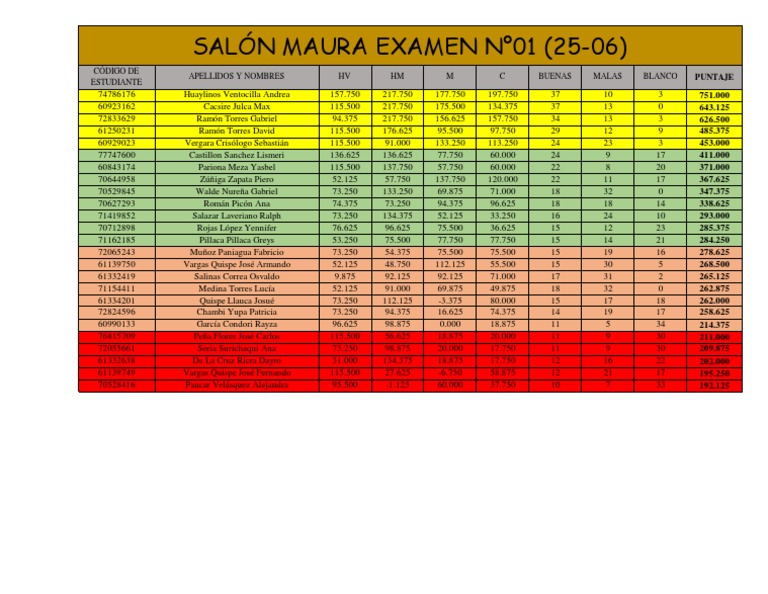 Notas Salón Maura Sabatino | PDF