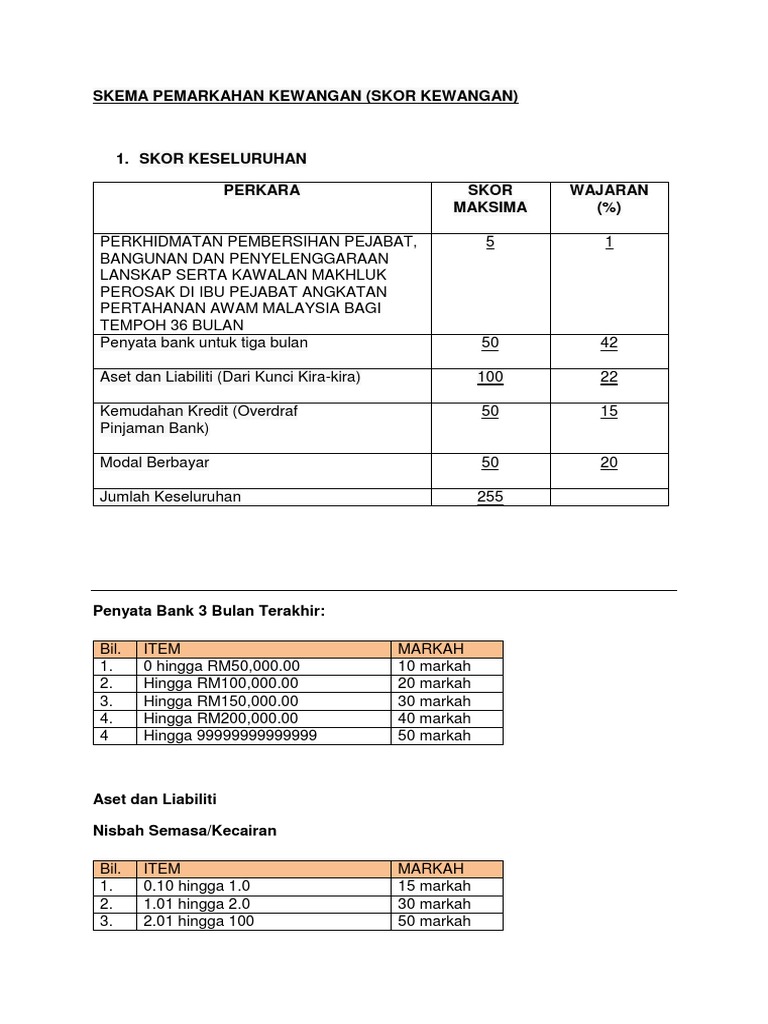 12 11 Skema Pemarkahan Kewangan | PDF