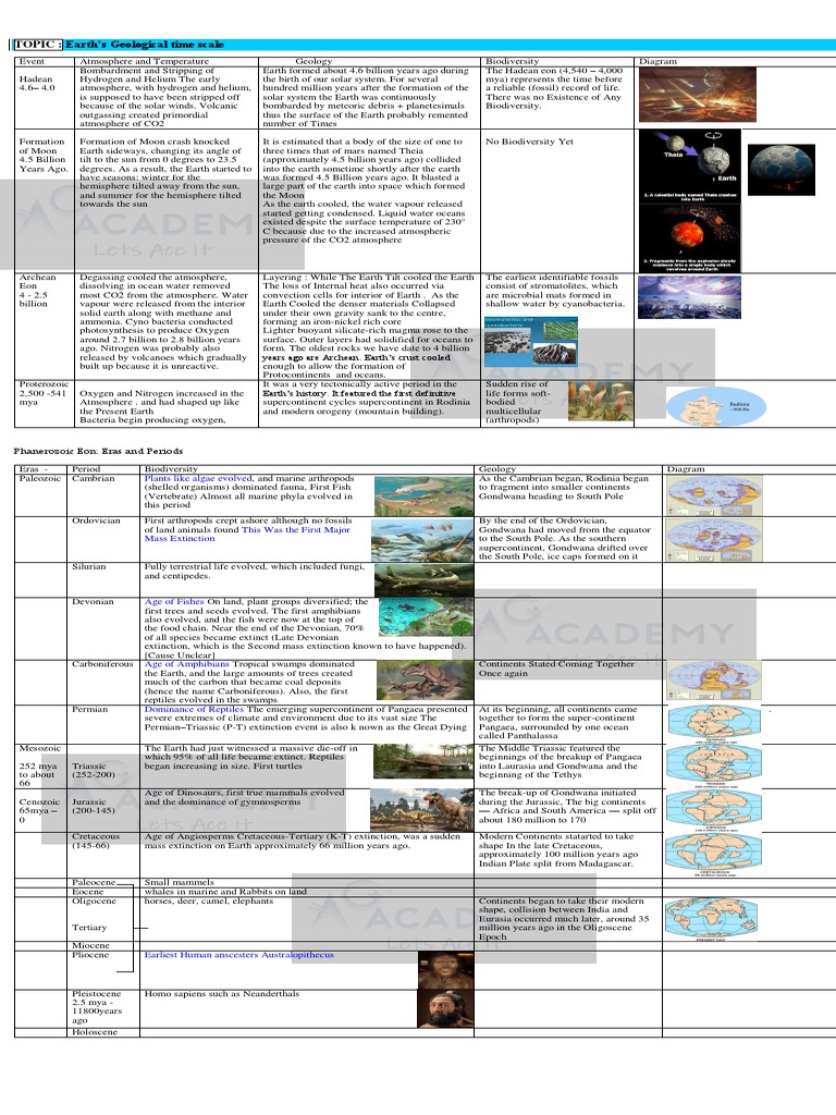 Geological Time Scale Infographic | PDF | Earth | Earth Sciences