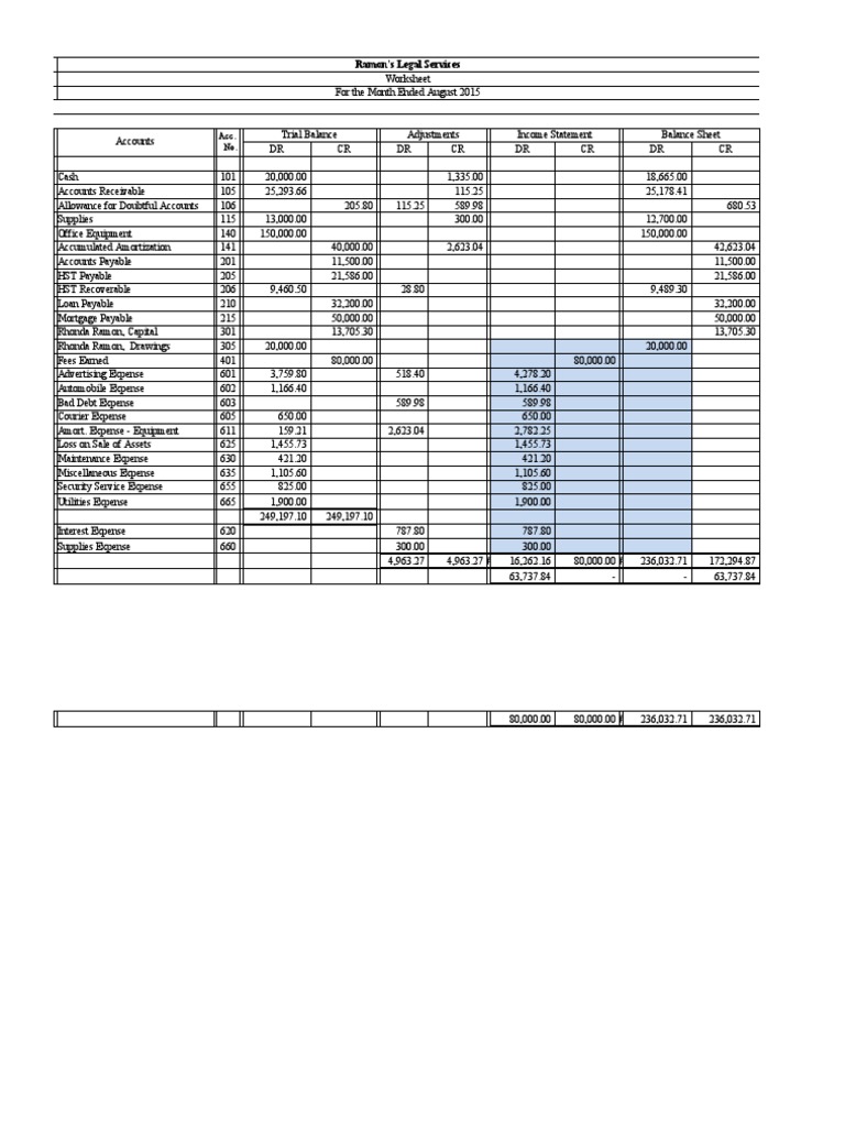 U4A5PracExercise Answer Key | PDF | Expense | Debits And Credits