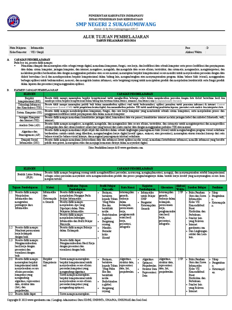 ATP Informatika K7 Sem 1 | PDF