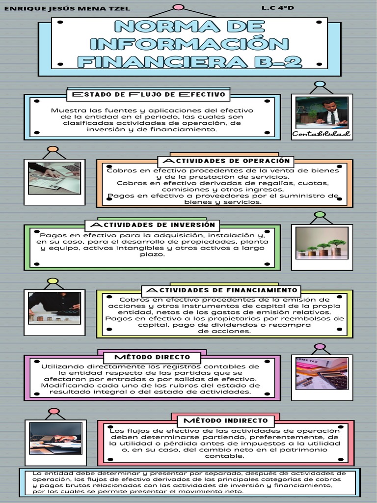 Infografia NIF B 2 | PDF | Contabilidad | Servicios financieros