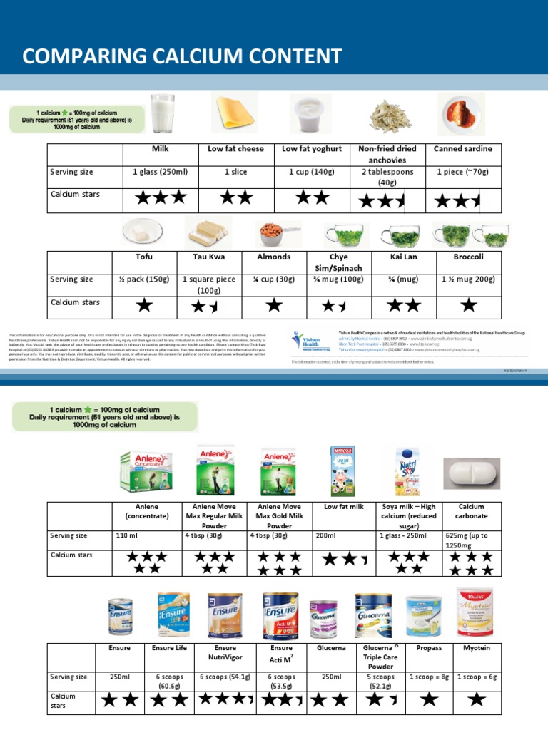 KTPH_[Colour] Calcium Pictorial (E) | PDF | Dietitian | Nutrition