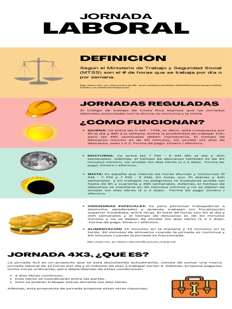 Jornal Laboral Costa Rica | PDF | Labor | Economias