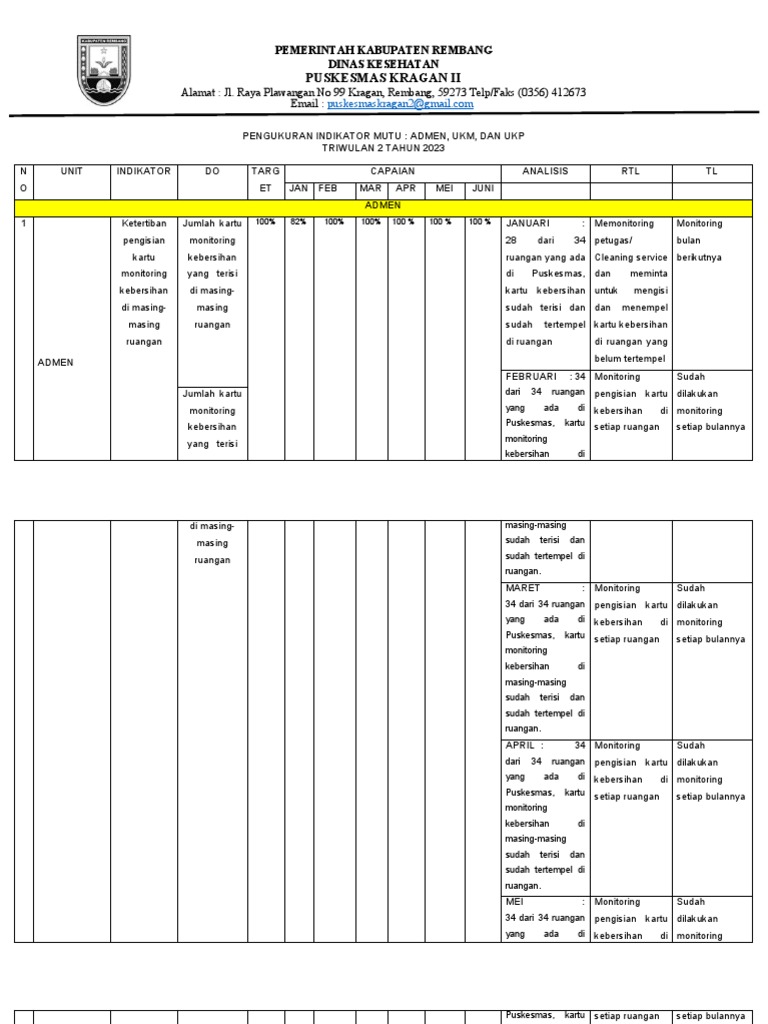 Pengukuran Indikator Mutu 2023 | PDF