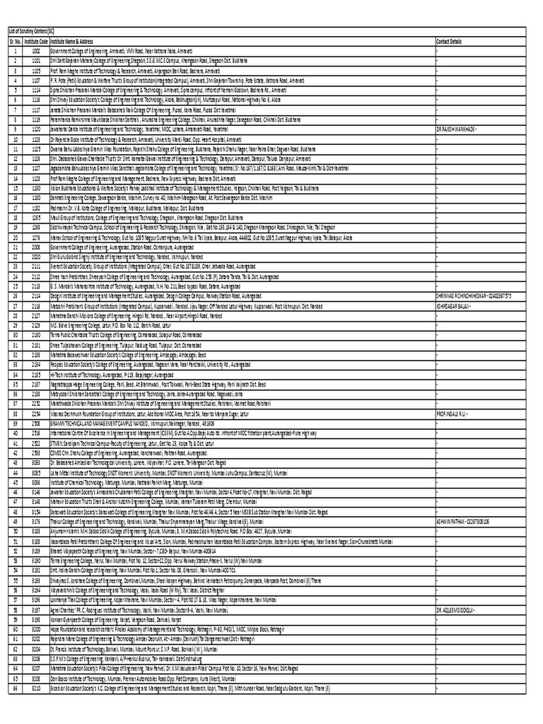 List of Scrutiny Centers | PDF