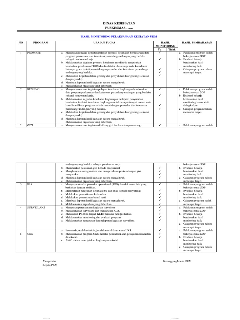 1.6.1.3 Contoh Tindak Lanjut Dan Evaluasi Hasil Monitoring | PDF