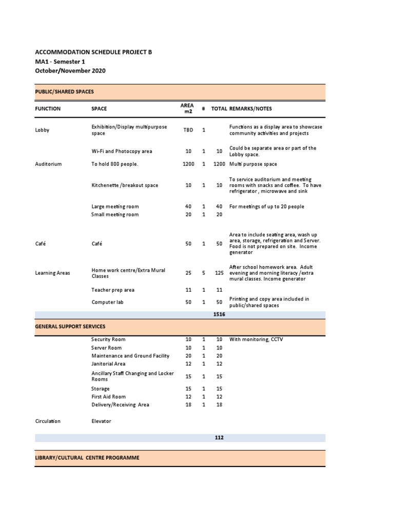Accommodation Schedule Overview | PDF | Libraries