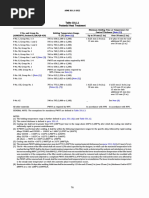 Table UCS-56-1 Postweld Heat Treatment Requirements For Carbon and Low ...