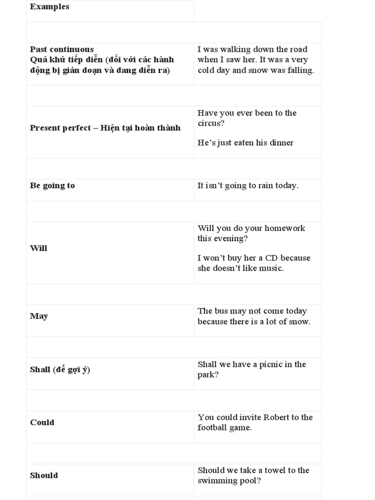 Grammar Structures for Flyers | PDF