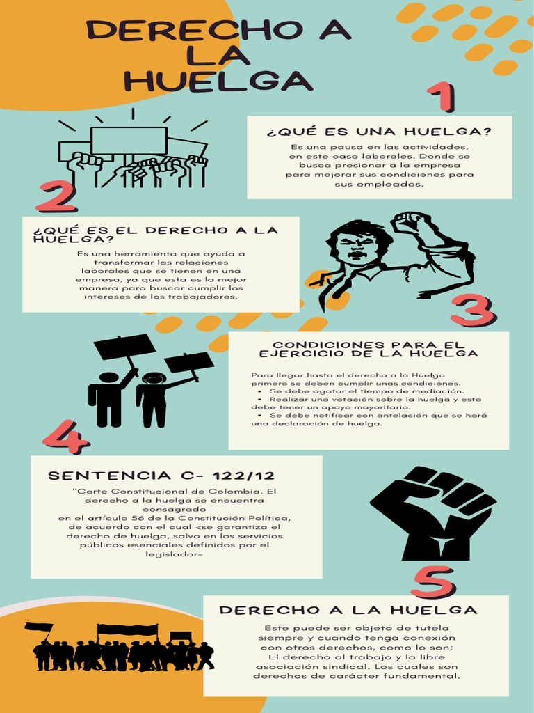 Infografía sobre el Derecho a la Huelga | PDF | Gobierno | Justicia