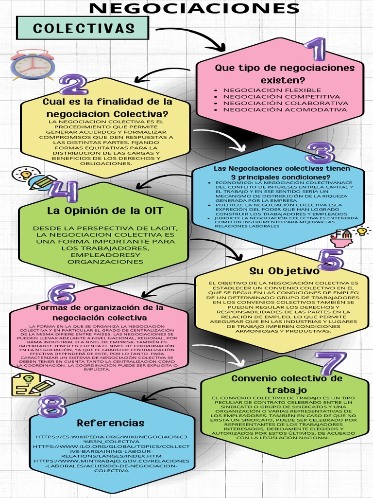 Gráfico Sobre La Negociación Colectiva. GA2-210201501-AA2-EV03. | PDF | La negociación colectiva ...
