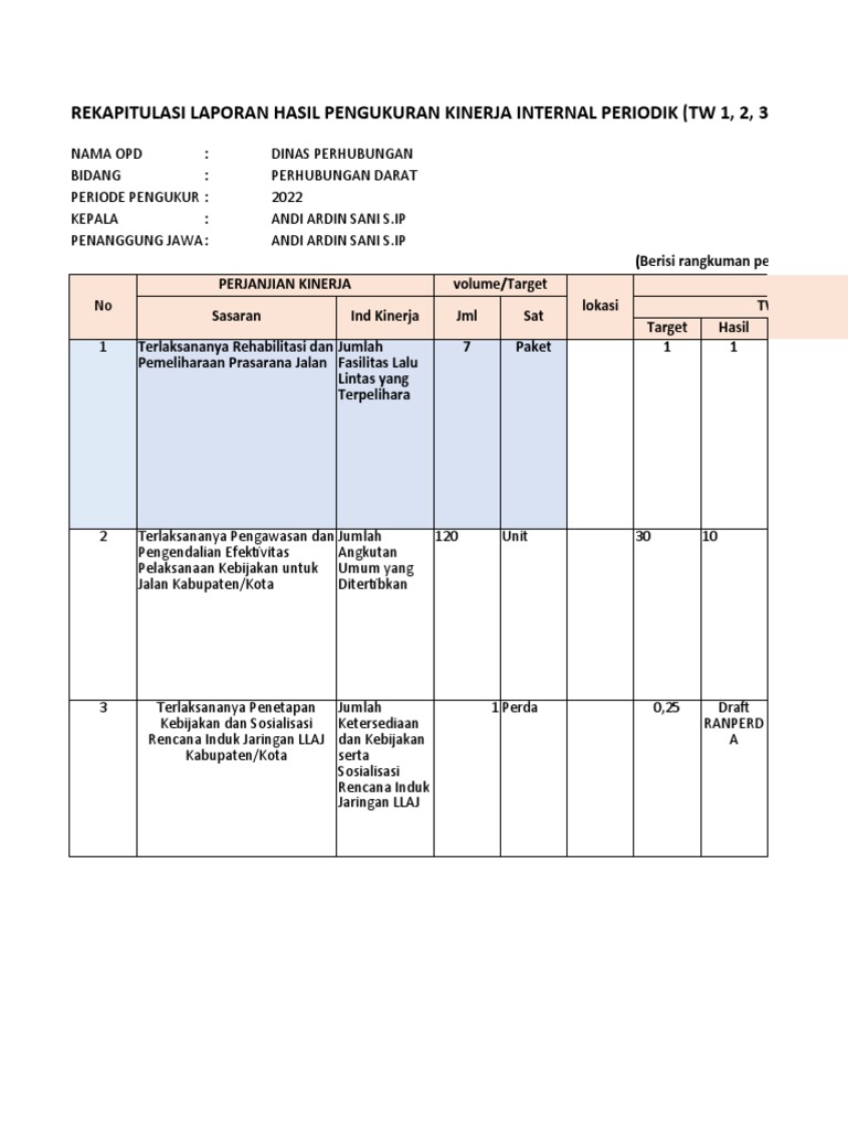 Format Laporan Monev Bidang Perhubungan Darat | PDF