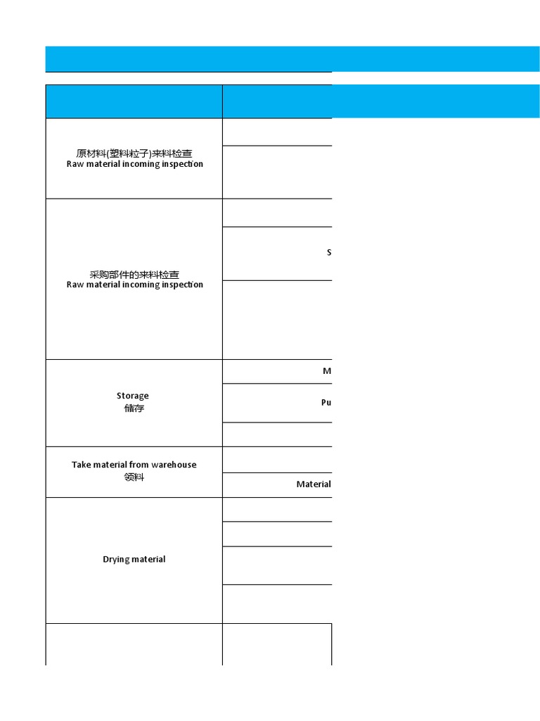 QR-QD-038 Temporary Process Change | PDF | Humidity | Mold
