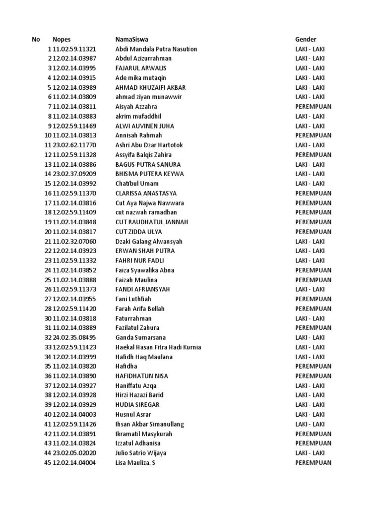 Contoh Tabel Data | PDF