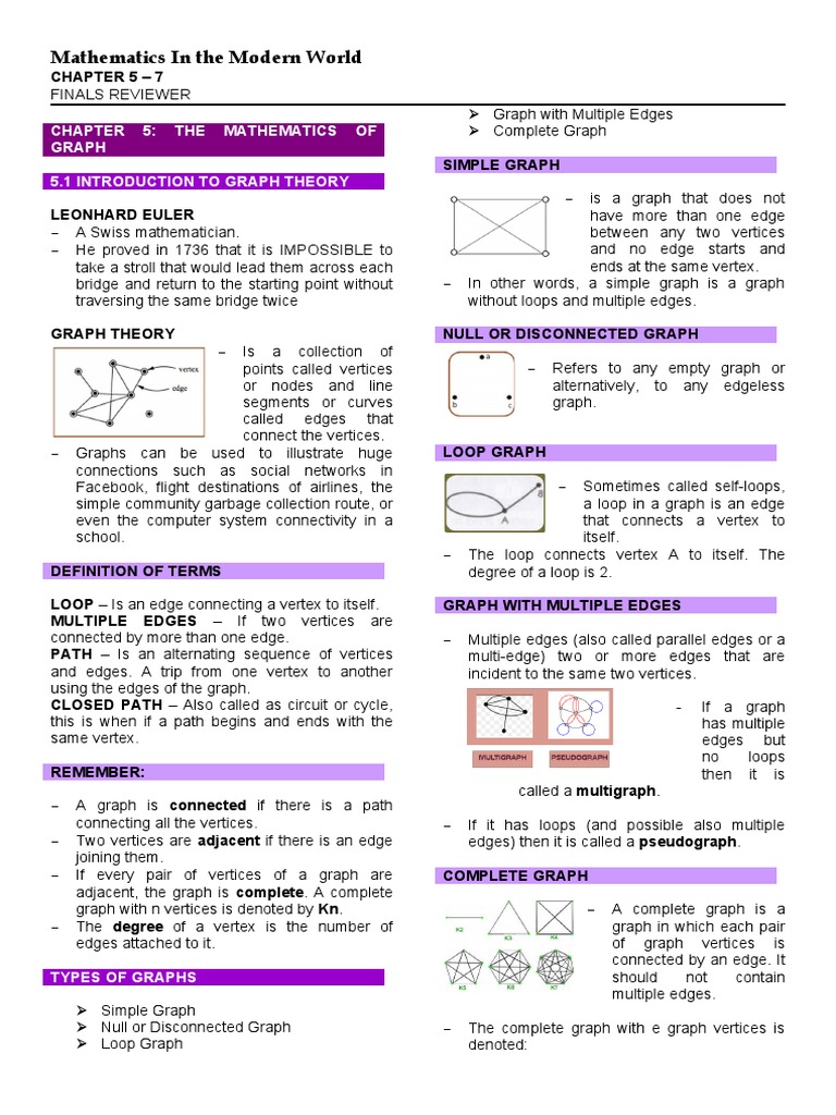 Math in The Modern World Reviewer | PDF | Vertex (Graph Theory) | Geometry