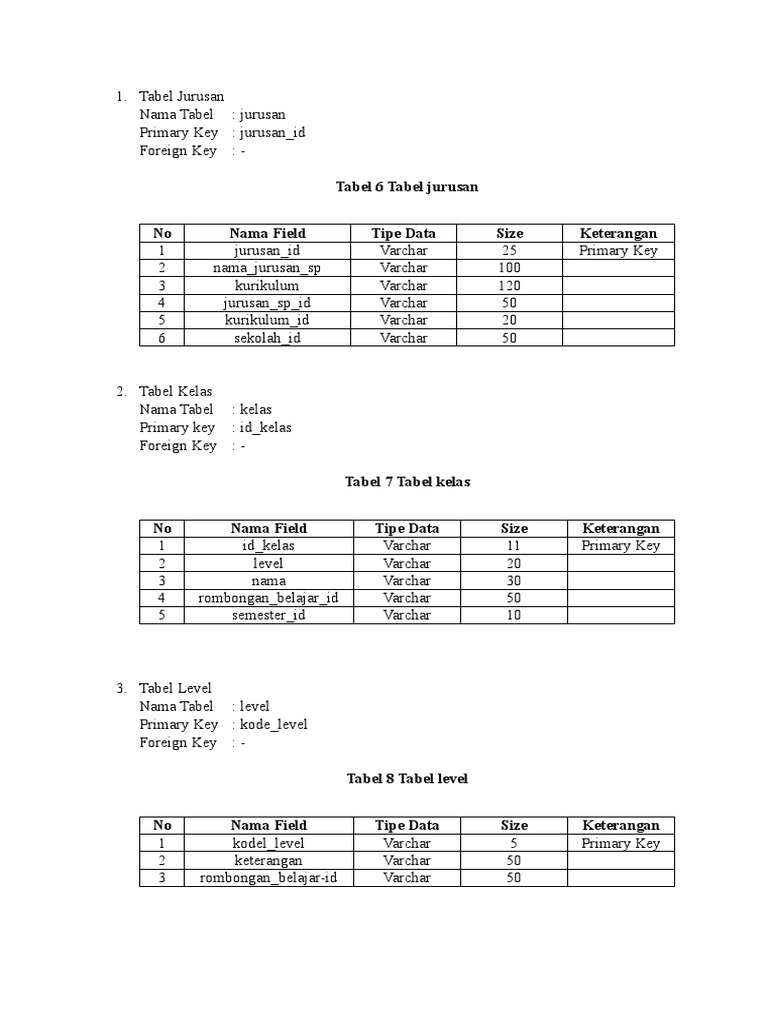 Daftar Tabel Struktur Database Pendidikan | PDF