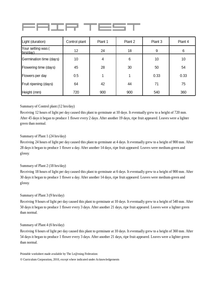 Fair Test Pdf 3452