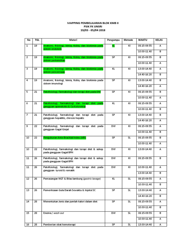 Mapping Pembelajaran Blok KMB II | PDF
