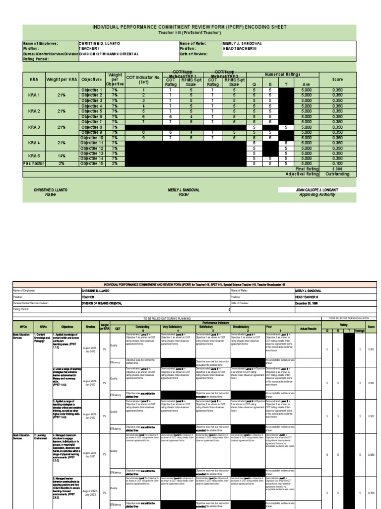 Ipcrf Sy 2022 2023 Proficient Teachers | PDF | Teachers | Learning