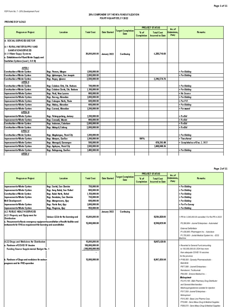 4q-20-Percent-Component-Of-The Ira-Utilization-2022 | PDF | Pharmaceutical Industry