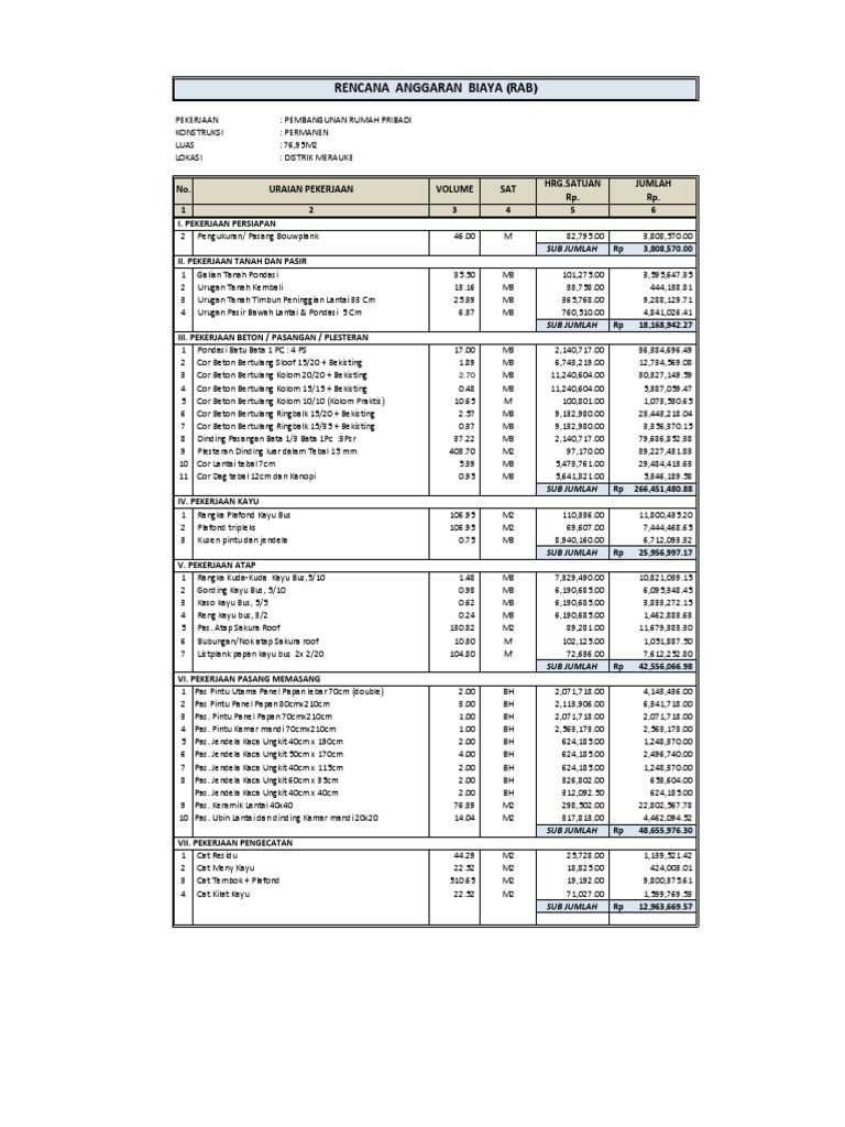 Rab Rumah Tinggal 77m2 Pdf