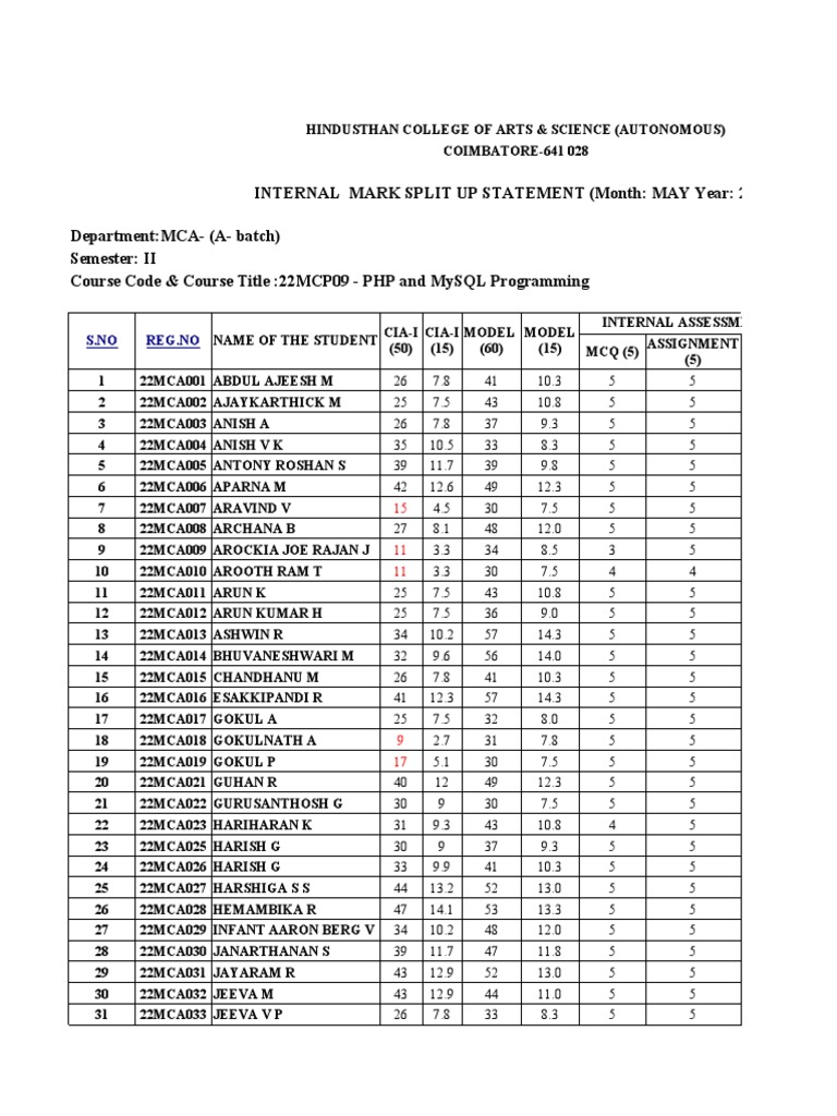 PHP, PHP Lab & Embedded Systems | PDF