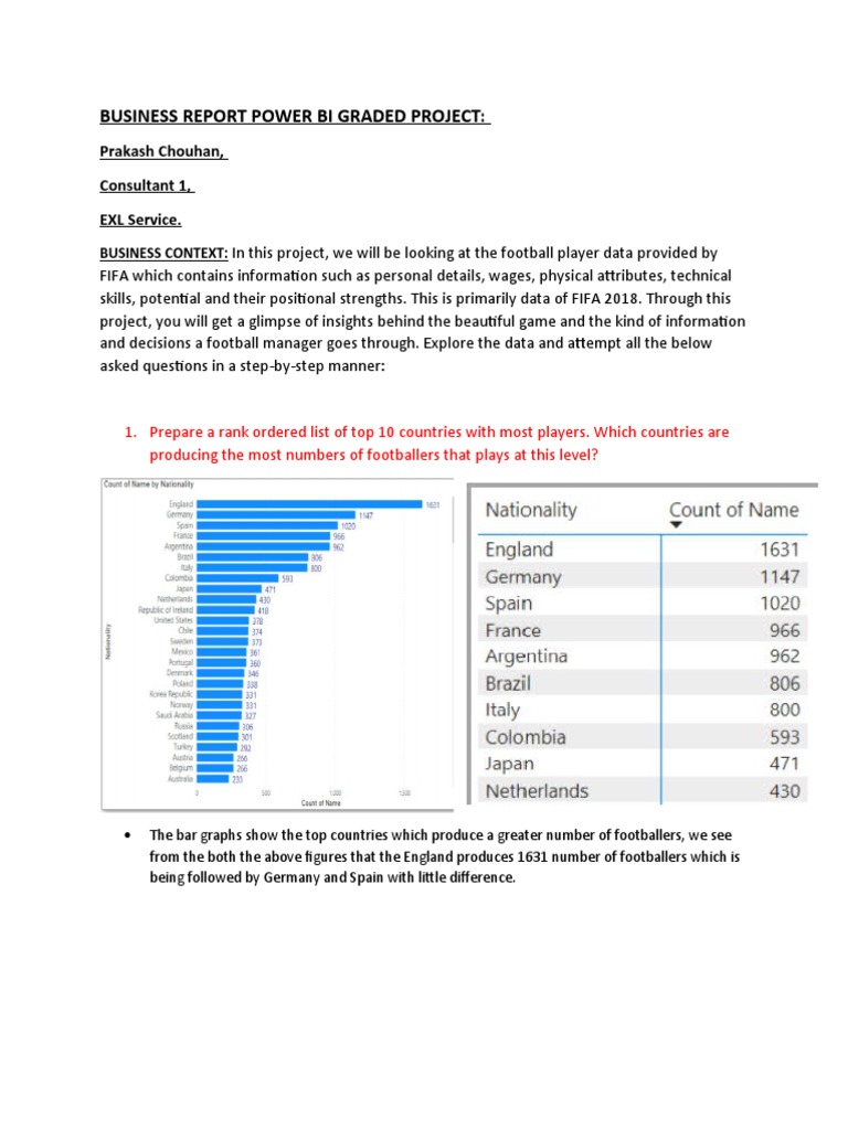 Business Report Power Bi Graded Project | Download Free PDF ...