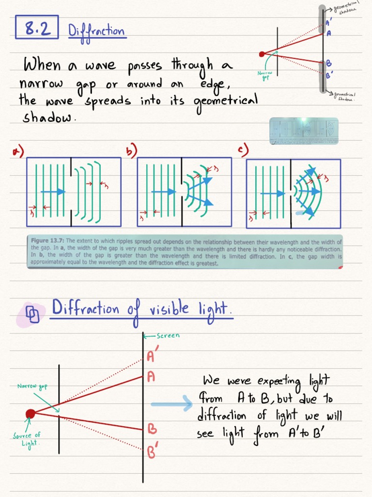 2 - Diffraction | PDF | Diffraction | Physics
