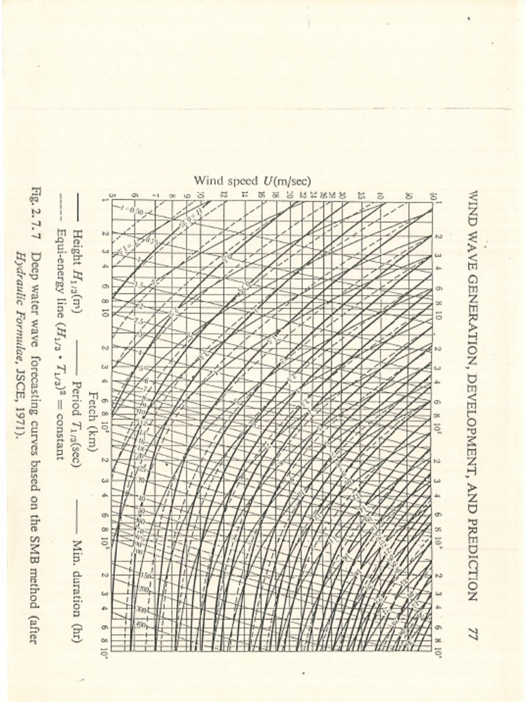 4SMB CURVES-deep water | PDF