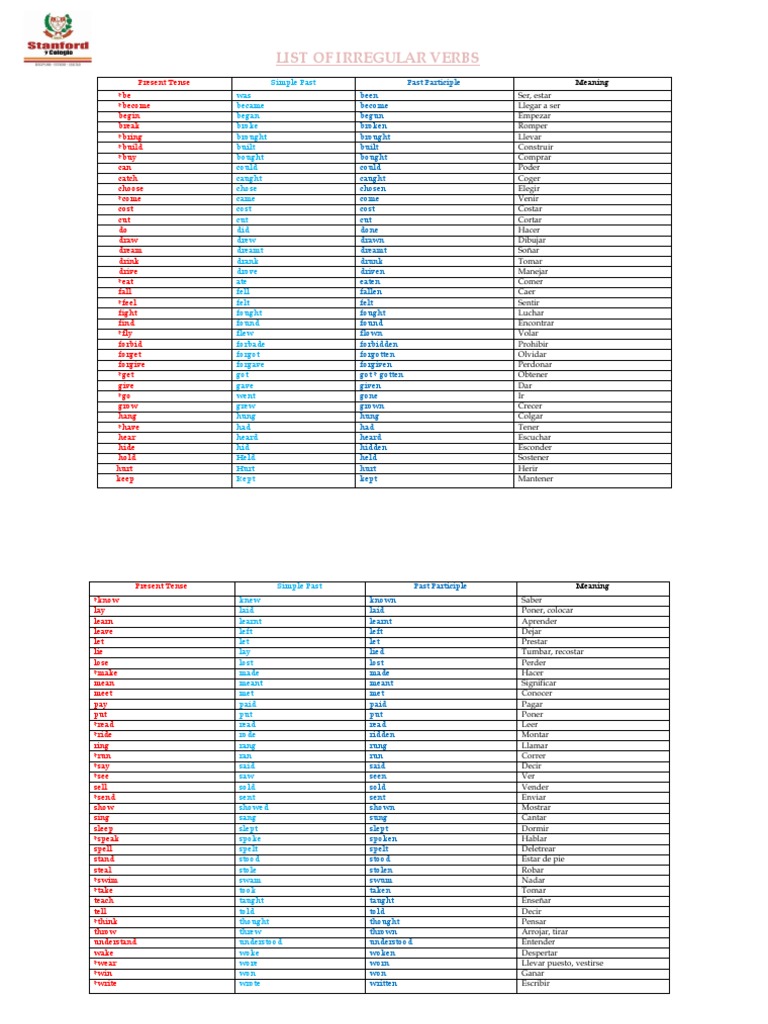 Elementary - List of Verbs - Past Participle | PDF | Language Mechanics ...